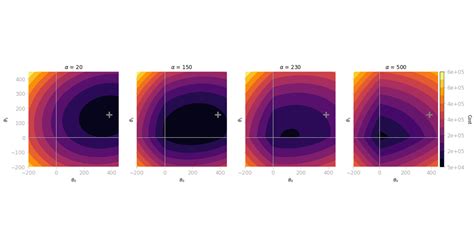 essential math for data science update