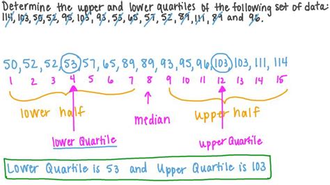lesson quartiles of a data set nagwa