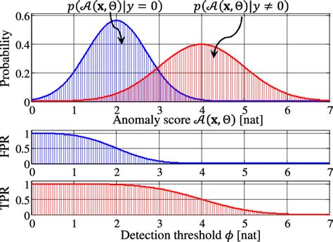 figure 1 from unsupervised detection of anomalous sound based on deep learning and the neyman