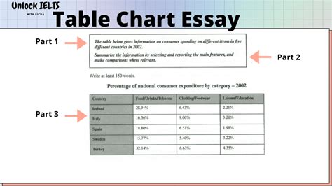 IELTS Writing Task 1 Table Chart Essay