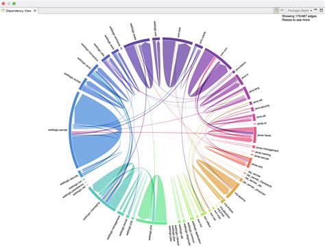 Dependency View