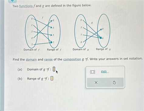 Solved Two Functions F ﻿and G ﻿are Defined In The Figure