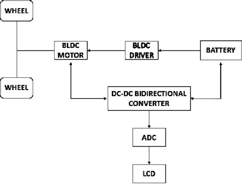 figure 1 from design a robust controller for bldc speed control semantic scholar
