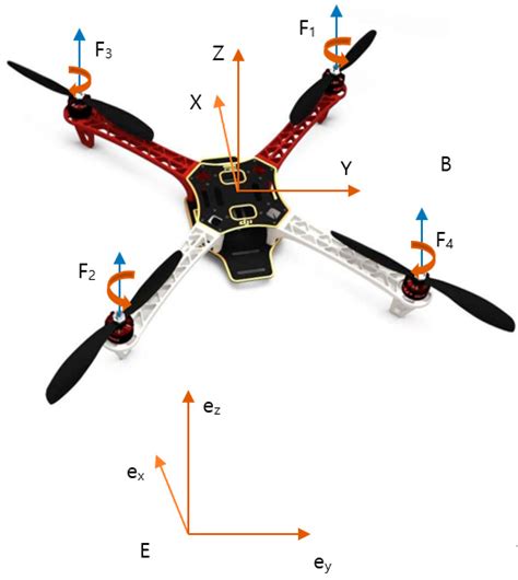 sensors free full text robust fault estimation using the intermediate observer application