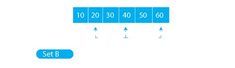 how to rotate array in java