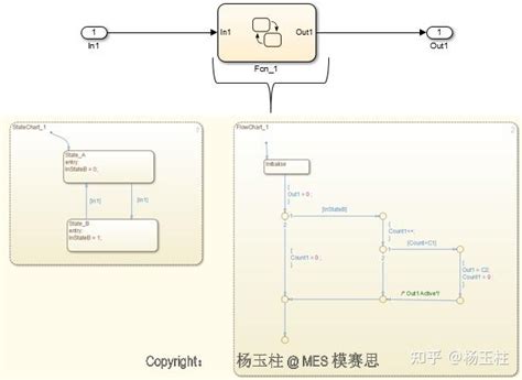 misra ac slsf simulink和stateflow建模设计和样式应用指南 [03] stateflow的模型架构设计规则与分析指南 知乎