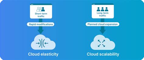 A Comprehensive Guide To Scalable Cloud Computing Liquid Web