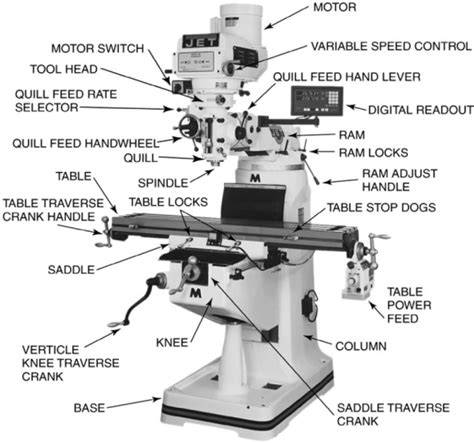 Parts Of A Cnc Milling Machine