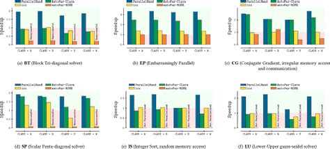 figure 1 from autopar clava an automatic parallelization source to source tool for c code