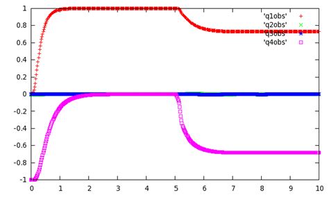 left non linear observer right extended kalman filter download scientific diagram