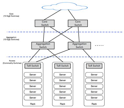 networking hands on software architecture with golang [book]