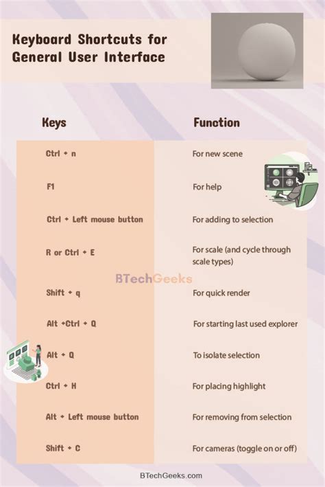 3Ds Max Keyboard Shortcuts List Of Autodesk 3Ds Max Keyboard Shortcut