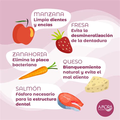 5 alimentos que cuidan de tus dientes Amora Clínica Dental