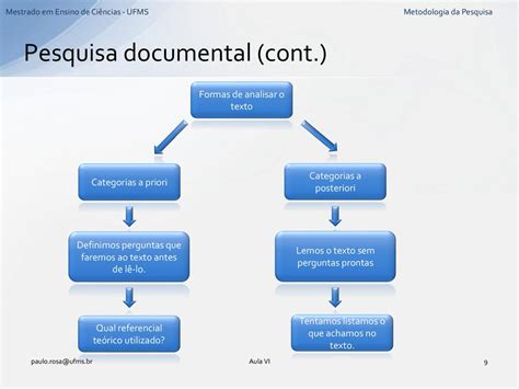 Metodologia da Pesquisa em Ensino de Ciências I ppt carregar