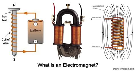 Electromagnet Drawing