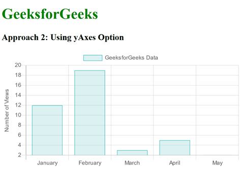 How To Set Chart Js Y Axis Title Geeksforgeeks