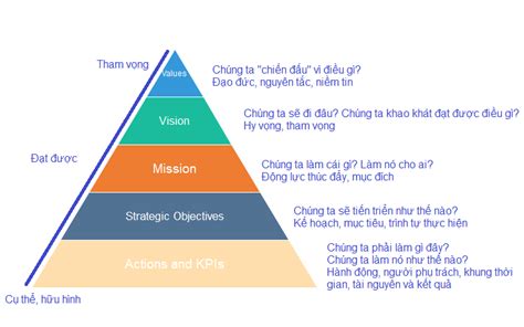 Từ điển hệ thống quản trị doanh nghiệp là gì rõ ràng và dễ hiểu