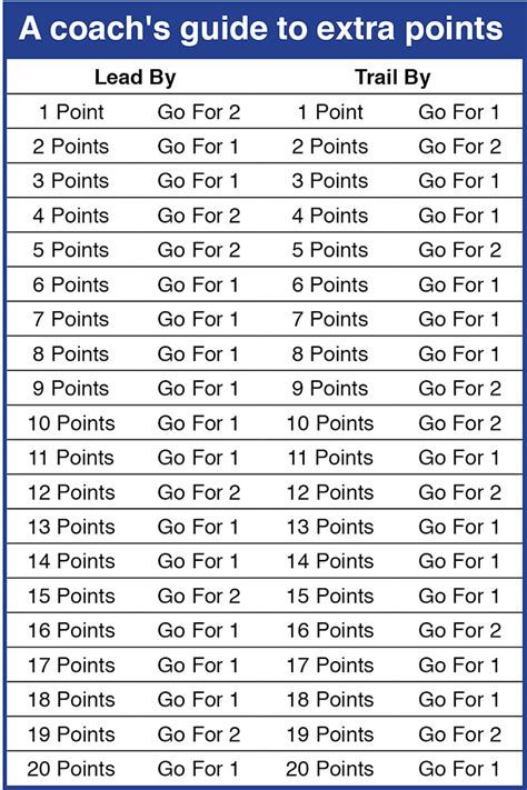 2 Point Conversion Chart Ponasa
