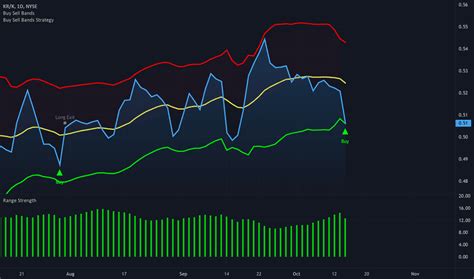 K Stock Price And Chart Nyse K Tradingview