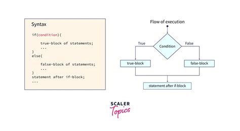 Selection Statement In Java Scaler Topics