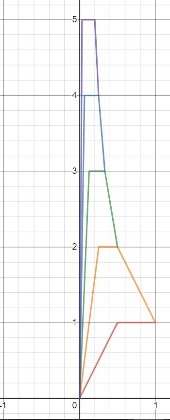 real analysis a sequence of functions {f n x } {n 1} { infty} subseteq c[0 1] that is