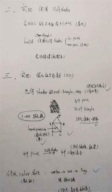 opengl（二十五）：geometry shader 知乎