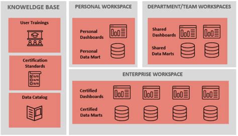 Power BI Best Practices Smartbridge