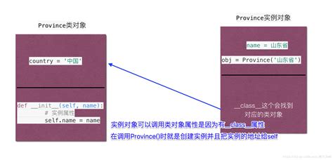 python中实例对象 class 如何进行属性和方法调用原因分析 以及实例方法类方法静态方法的真正调用 python 类的属性为什么可以调用方法 csdn博客