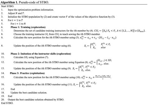 a new human inspired metaheuristic algorithm for solving optimization problems based on