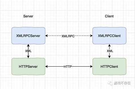 10 分钟入门 python rpc 实现 轻识