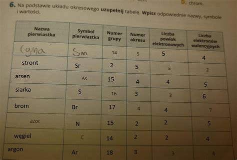 plisss szybko jak będzie dobrze dam najj Brainly pl