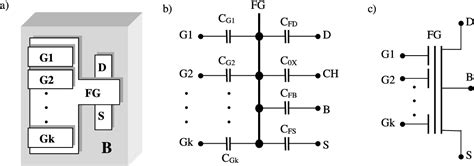 Figure From Multiple Input Floating Gate Mos Transistor In Analogue