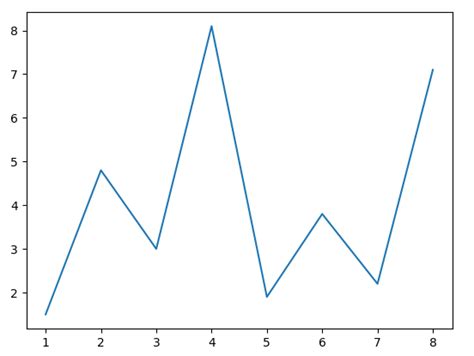 matplotlib line chart