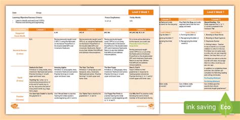 Twinkl Phonics S A T P Lesson Plan And Activities