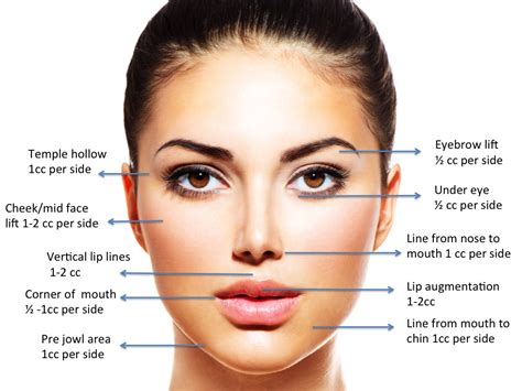 Dermal Fillers NaturalBeautyLaser