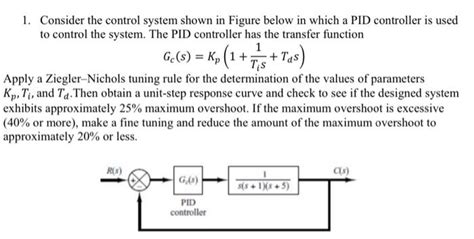 Solved 1 Consider The Control System Shown In Figure Below Chegg