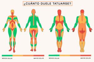 Cuánto duele tatuarse Mardetinta Tattoo Studio Castellón