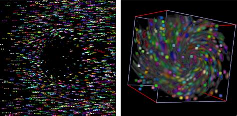 [pdf] hardware accelerated visualization of time varying 2d and 3d vector fields by texture