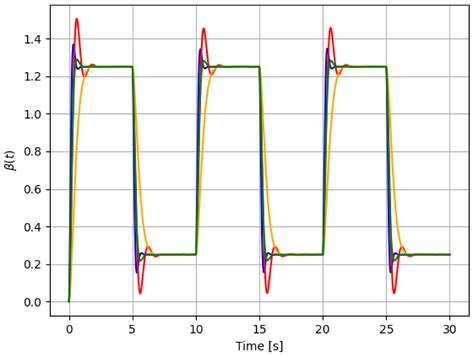 sensors free full text data fusion based on an iterative learning algorithm for fault