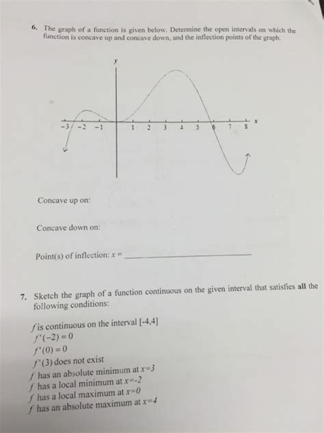 solved the graph of a function is given below determine the