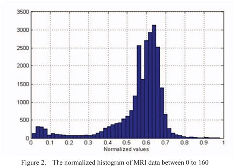 figure 1 from automatic segmentation of multiple sclerosis lesions in brain mri using
