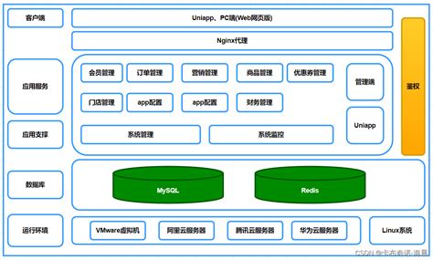 基于Java SpringBoot Vue3 TypeScript前后端分离商城后台管理系统设计与实现 springboot 小程序项目后台
