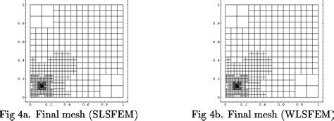 figure 4 from adaptive least squares finite element methodsfor the stokes semantic scholar