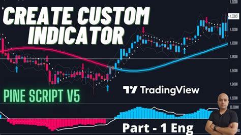 How To Create Custom Indicators In TradingView Part 1 Multiple