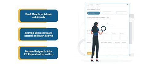 Score Report Analysis PTE Study Centre