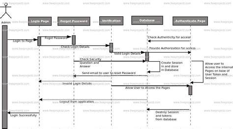 Er Diagram Of Bus Route Systems
