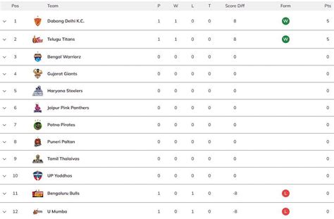 Pkl Schedule Points Table Elinor Tamara