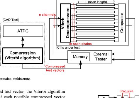 figure 11 from viterbi based efficient test data compression semantic scholar
