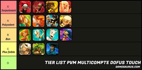 The Best DOFUS Touch Multi Account PvM Class Tier List Gamosaurus