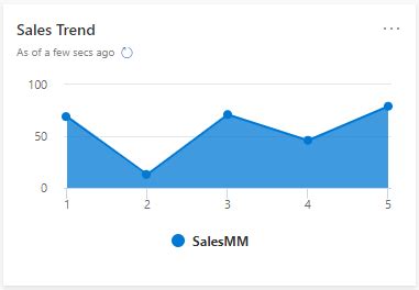 Customize Azure Data Explorer Dashboard Visuals Microsoft Learn